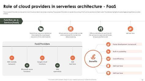 Serverless Computing Working Components Powerpoint Ppt Template Bundles