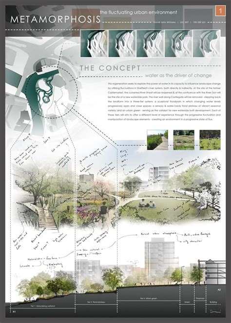Design Board Architecture