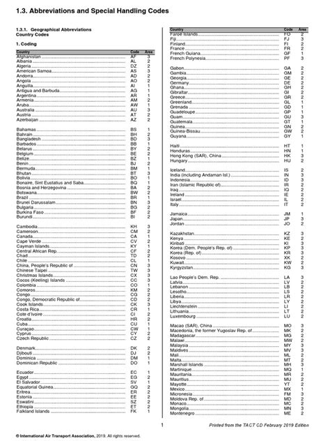 1 3 abbreviations and special handling codes 1 pdf