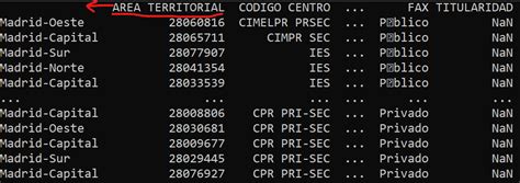 Pandas Como Leer Correctamente Un Csv En Un Dataframe Python Stack
