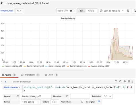 Grafana Use Sumratex For Barrier Latency · Issue 2628 · Risingwavelabsrisingwave · Github
