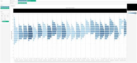 How Do I Make The Color Gradient Be Based On The Values Within The Column Currently Its Based