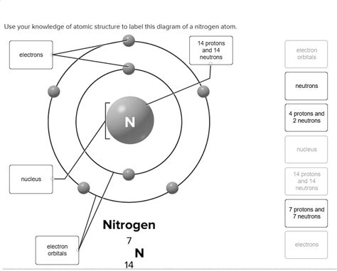 Solved Use Your Knowledge Of Atomic Structure To Label This Diagram Of