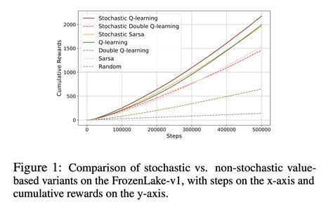 This Ai Paper From Kaust And Purdue University Presents Efficient