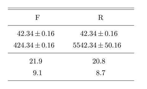 How To Align Values In Table According To The Pm And Point Tex