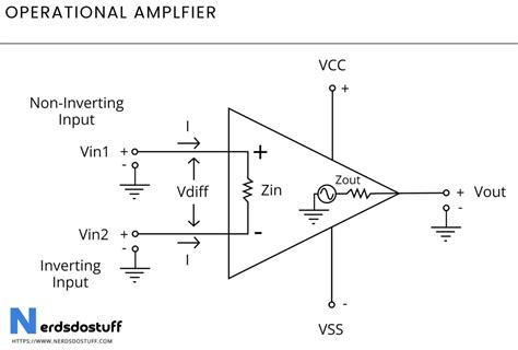 What Is Operational Amplifier Working Characteristics And Circuit Nerds Do Stuff