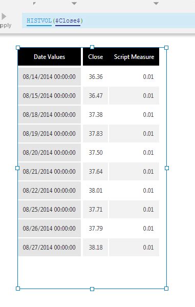 Historical Volatility Standard Formulas Analyze Data Documentation Learning