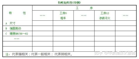 APQP最全面详解都在这里了建议收藏 知乎