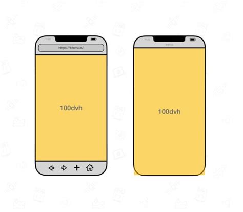 Variable Viewport Units