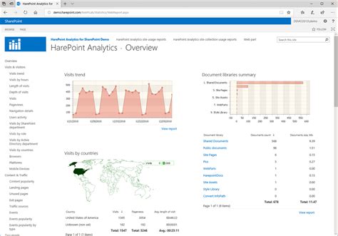 Harepoint Analytics For Sharepoint Screenshots