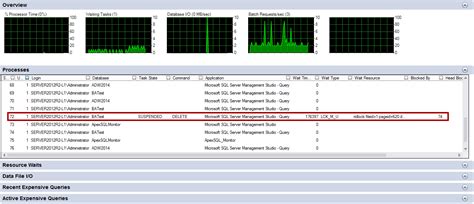 Techniques To Identify Blocking Queries And Other Causes Of SQL Server