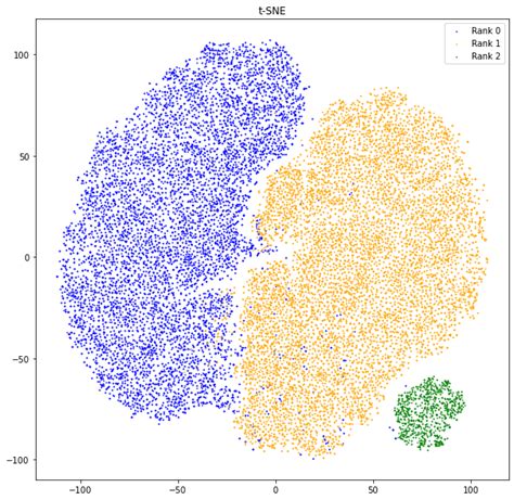 Predicting The Rank Of An Elliptic Curve Bills Data