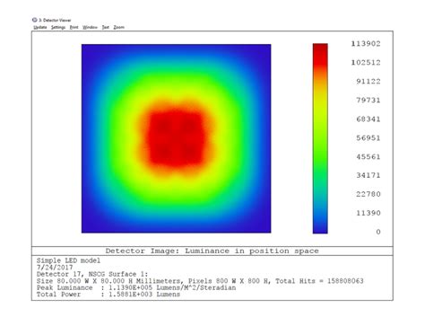 C The Simulated Luminance In Position Space Seen In An 80mmx80mm C The Simulated Luminance In Position Space Seen In An 80mmx80mm