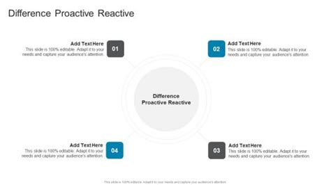 Proactive Reactive Powerpoint Presentation And Slides Slideteam