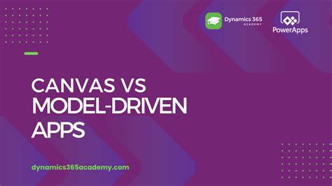 Microsoft Powerapps Understanding Canvas Vs Model Driven Apps Blog Dynamics 365 Academy