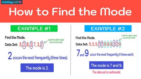 How To Find Mode In Math—explained — Mashup Math