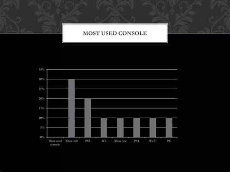 Console Design Powerpoint Ppt