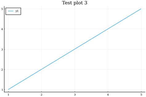 Bug Using Pyplot Backend And Matplotlibrc With `etex True` 2858 Breaks Tick Labels
