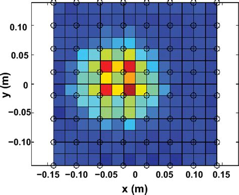figure 18 from imaging of compact objects buried in underwater sediments using electrical