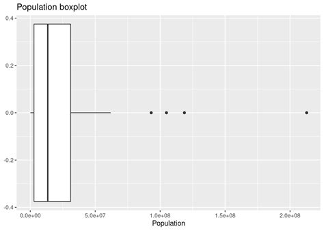 Chapter 127 Visualization In R Vs Python Edav Fall 2021 Tuesthurs Community Contributions