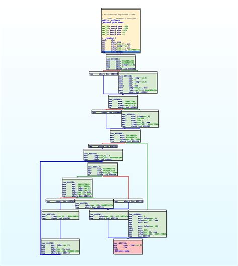 Idapro Plugin Qiling Framework Documentation