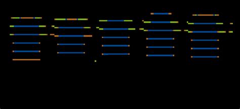 Using Bitmaps Atari 5200 8 Bit Programming AtariAge Forums