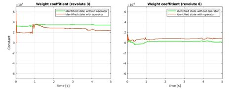 The Main Diagonal Elements Of The Weight Matrix˜wmatrix˜ Matrix˜w 2 T Download Scientific
