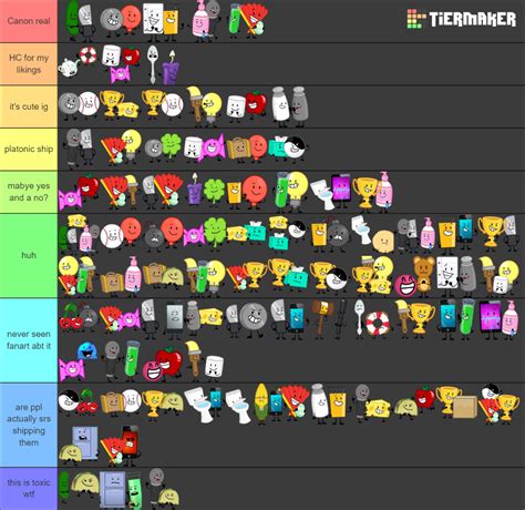 Ships Of Inanimate Insanity Tier List Community Rankings Tiermaker