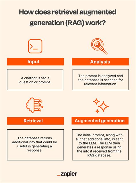 What Is Retrieval Augmented Generation Rag Zapier