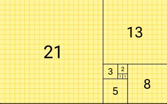 Fibonacci Sequence Wikiwand