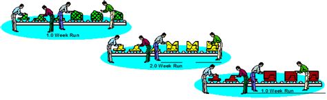 Introduction To Mixed Model Production {strategos}