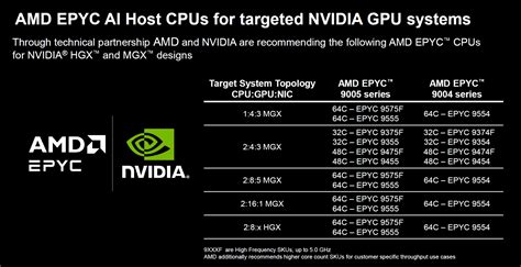 AMD EPYC Turin Review 192 Cores Of Zen 5 StorageReview Com