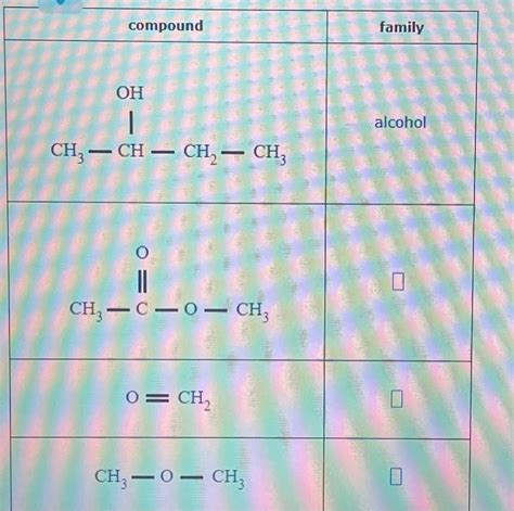 Solved compound OH CH₂ CH CH₂ CH₂ CH C CH CH₂ Chegg com