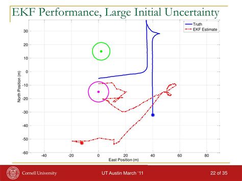 Ppt Nonlinear Model Based Estimation Tutorial And Recent Developments