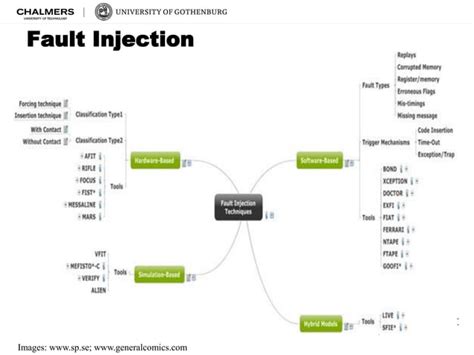 increasing efficiency of iso 26262 verification and validation by
