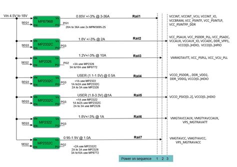 Zynq Ultrascale Mpsoc 7 Rail Discrete Power Management Reference Design