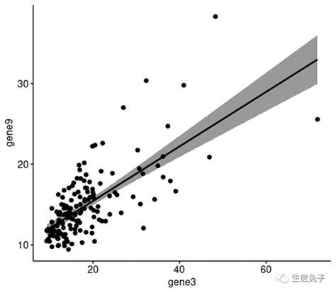 R语言进行相关性热图及相关性分析绘制 知乎