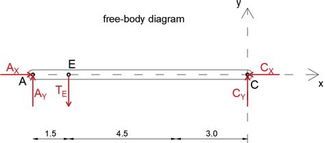 Determine The Magnitudes Of The Pin Reactions At A B And C Quizlet