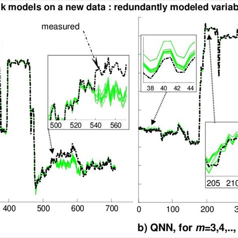 The Feed Forward Quadratic Neural Network Qnn Download Scientific Diagram