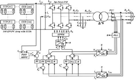 The Schematic Diagram Of The Proposed Topology Download Scientific Diagram