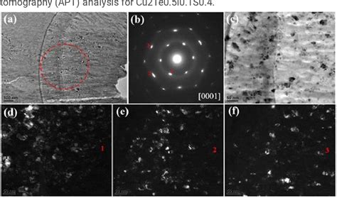 Figure 3 From Structural Modularization Of Cu2te Leading To High