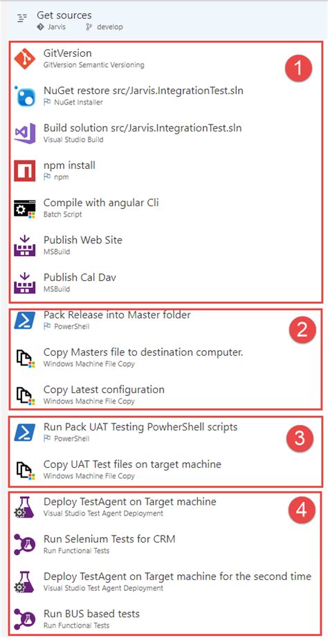 Running Uat And Integration Tests During A Vsts Build • Codewrecks