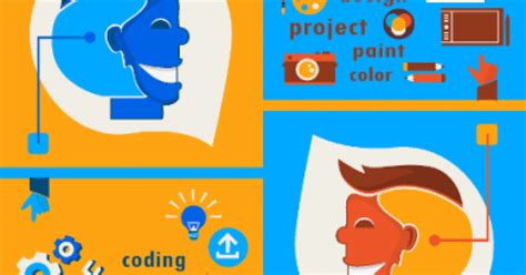 The Difference Between Design And Development Sol Minion Development