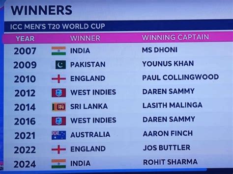 Vikas Kashyap On Linkedin Teamindia T20wc Coachdravid