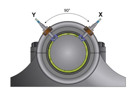 Pro Line Proximity Probe Sets And Hardware Rms Ltd