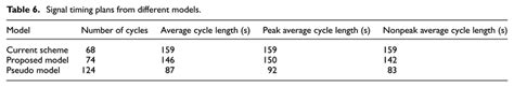 Signal Timing Plans From Different Models Download Scientific Diagram