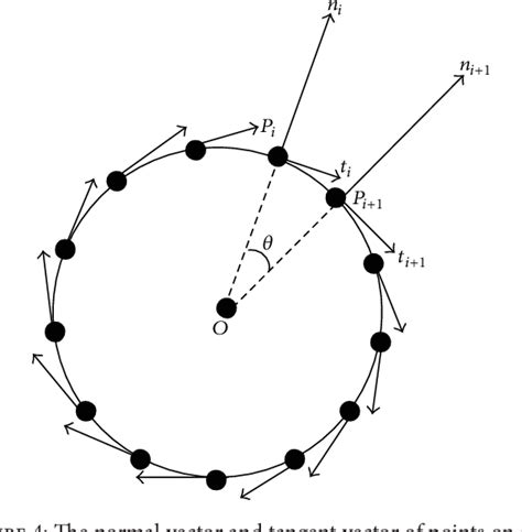 Figure 4 From Pipe Defect Detection And Reconstruction Based On 3d Points Acquired By The