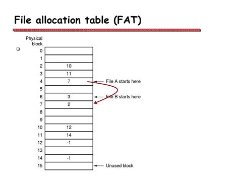 Ppt Cs 333 Introduction To Operating Systems Class 17 File Systems Powerpoint Presentation