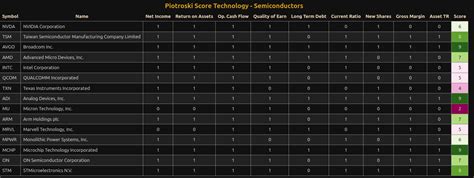 Fundamental Stock Analysis Using Python Apis By Sugath Mudali
