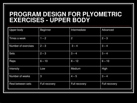 Ppt Michael Doscher Ms Cscs Cp Sccc Head Speedstrength And Conditioning Coach Powerpoint